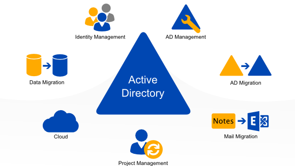 Active Directory Services